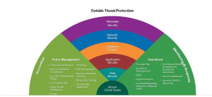 CPP Associates, Inc. - Cyber Protection